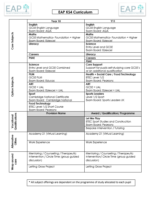 Ealing Alternative Provision - Curriculum